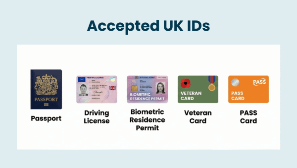 A complete guide to acceptable forms of ID in the UK