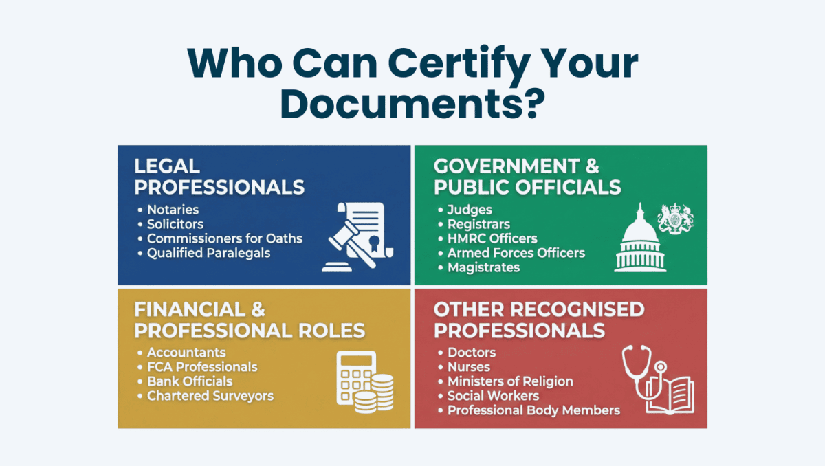How to Certify Documents [Complete Guide]