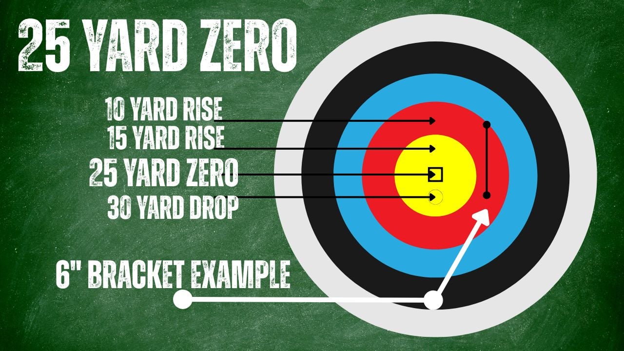 Why I Zero My Bow Sight at 25 Yards for Real-World Hunting