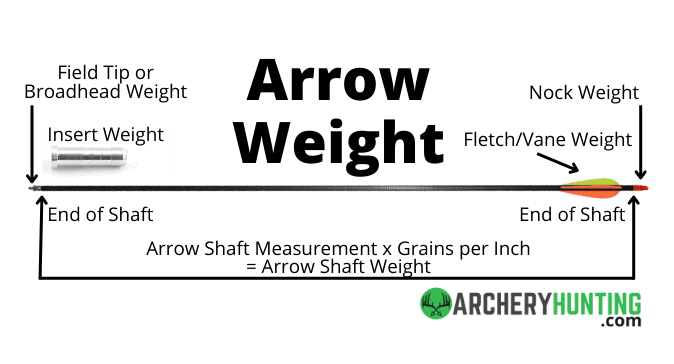 Best Arrow Weight for Hunting: Finding the Perfect Balance