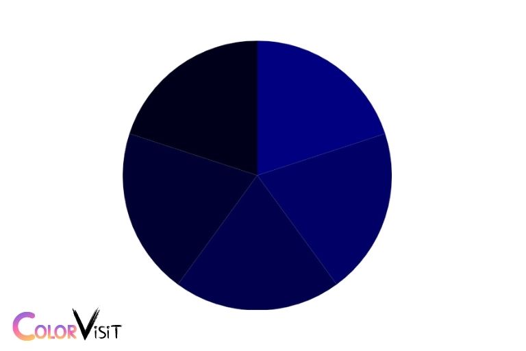 Midnight Blue Color Vs Navy Blue- Characteristics And Uses!