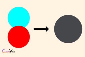 Cyan And Red Make What Color? Purple Or Magenta!