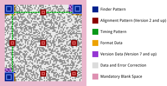 QR Code Demystified - Part 2 - Matcha Design