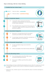 Net Zero Carbon Buildings Framework | UKGBC