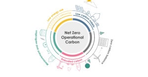 Net zero carbon: one-pager for new buildings | UKGBC