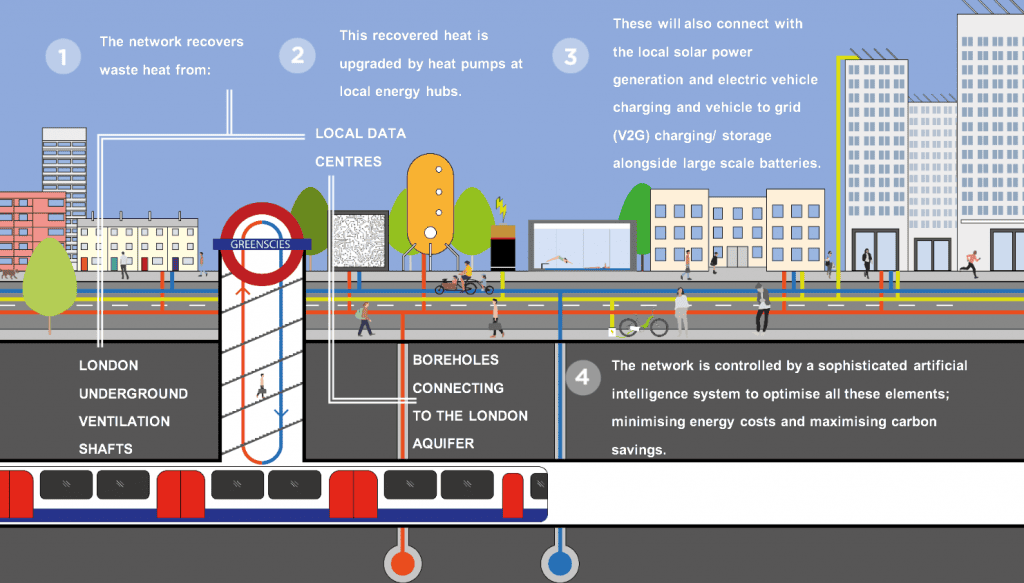 Green Smart Community Integrated Energy Systems (GreenSCIES) | UKGBC