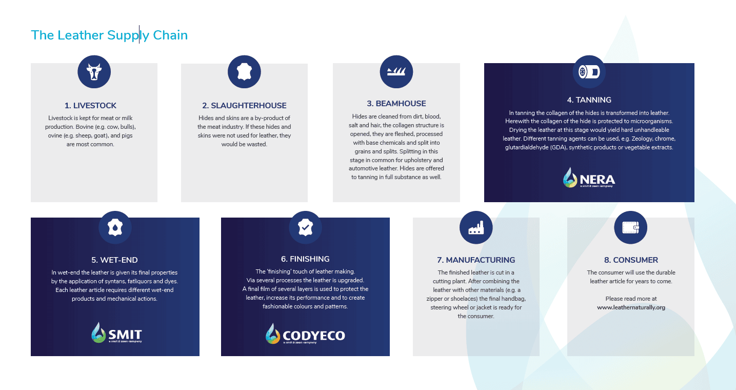 How is leather made? The 5 steps in leather making