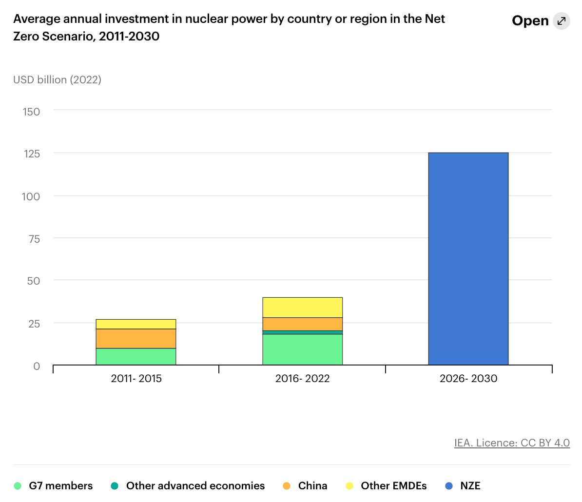 Nuclear Power Explained: All You Need to Know | Impactful Ninja
