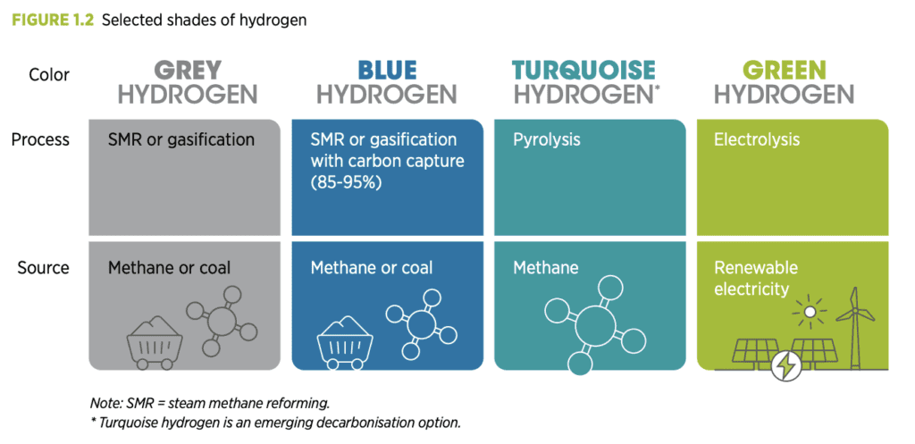 Hydrogen Explained: All You Need to Know | Impactful Ninja