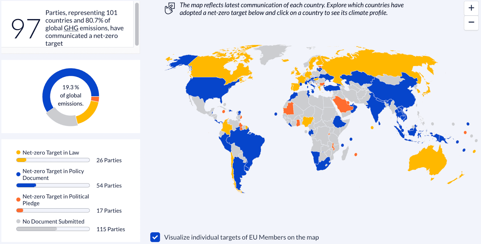 Decarbonization Explained: All You Need to Know | Impactful Ninja