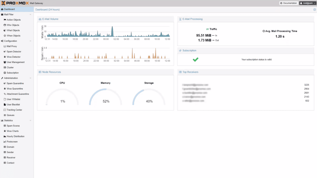 Proxmox Mail Gateway 6.4 Released With Important Improvements