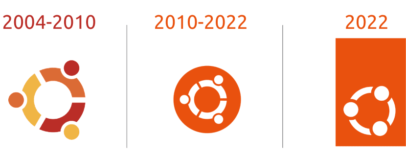 Ubuntu Changed the Design of Its Logo, Here’s What It Looks Like Now