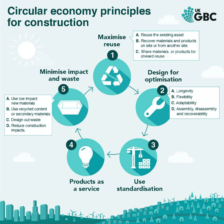 Circular Economy | UKGBC