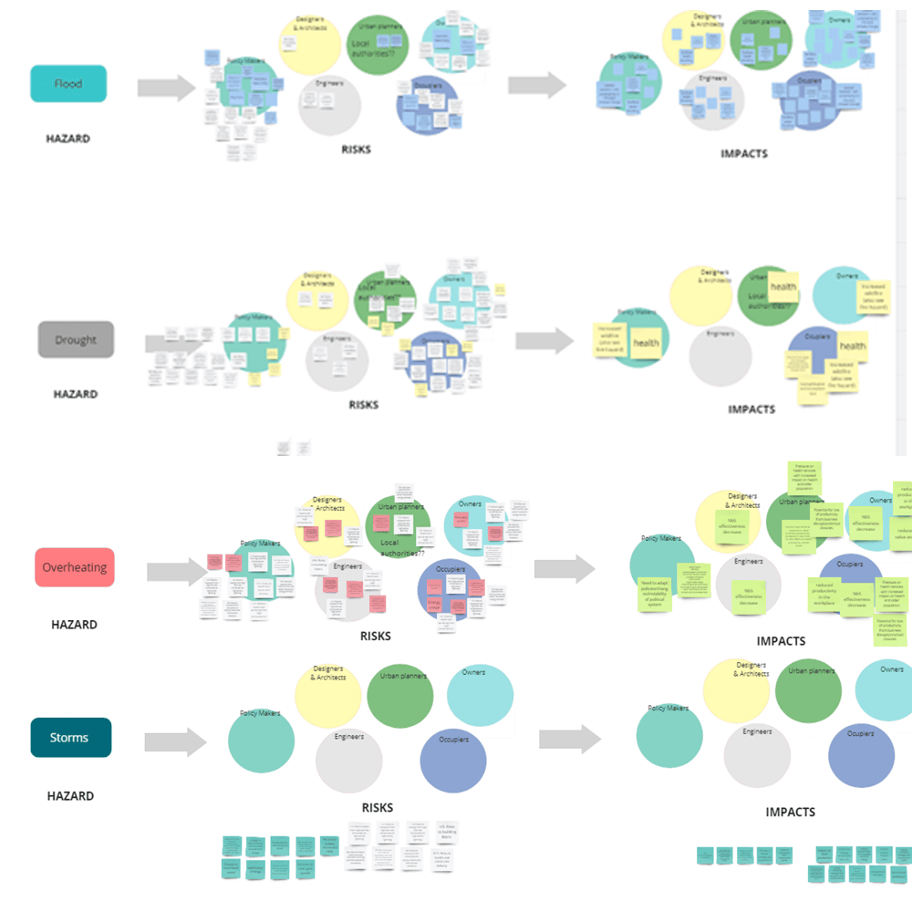 Resilience Roadmap | UKGBC