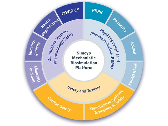 Biosimulation Software | PBPK | QSP | NCA | NLME | IVIVC