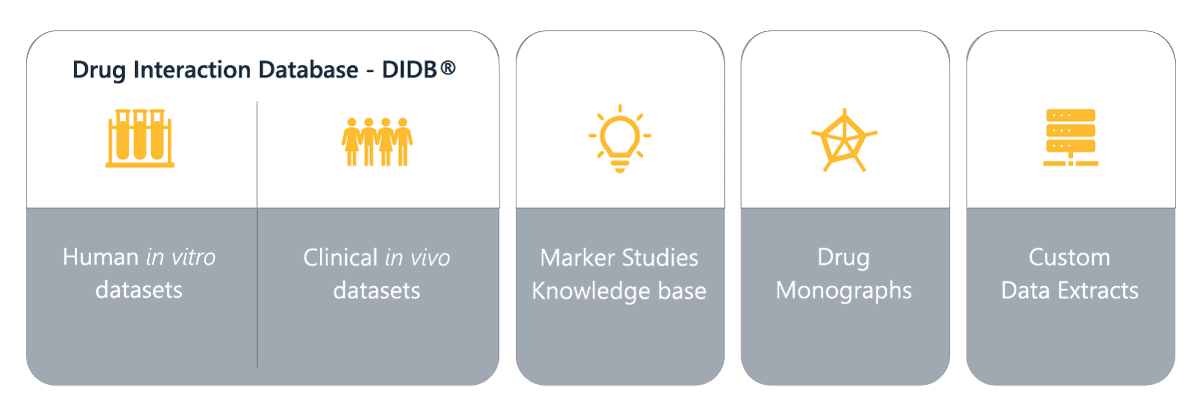 Drug Interaction Database (DIDB®) | in vitro and Clinical Datasets