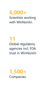 Non-Compartmental Analysis Software | Phoenix WinNonlin™