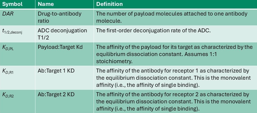 ADC QSP Model | Antibody-Drug Conjugate Model Pack