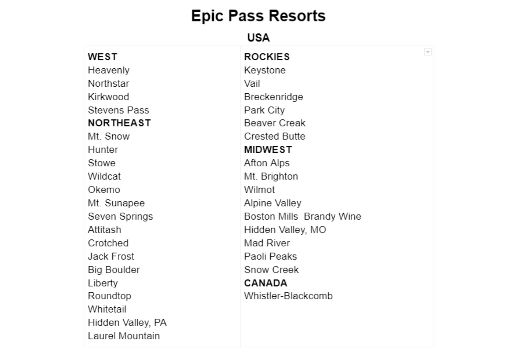 IKON vs Epic Pass - Review 2024 - Slope Magazine