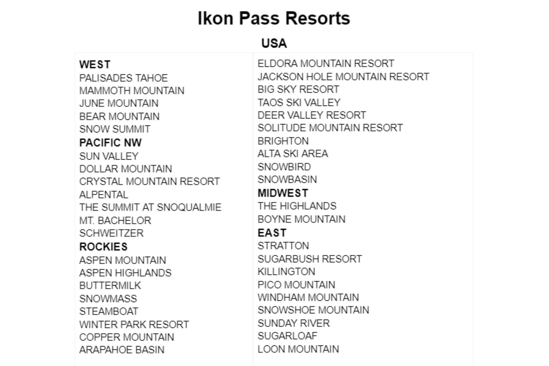 IKON vs Epic Pass - Review 2025 - Slope Magazine