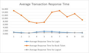 Bottlenecks in Performance Testing - QAInsights