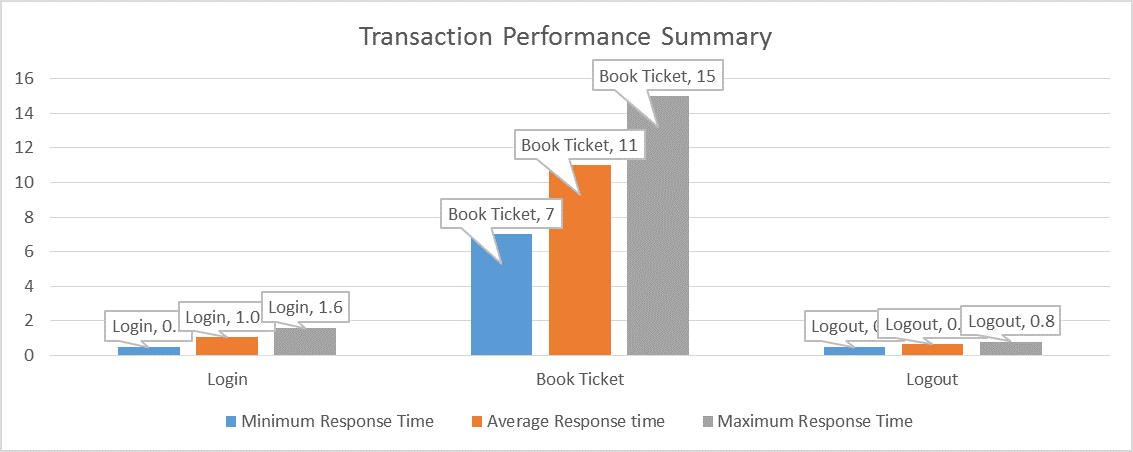 Bottlenecks in Performance Testing - QAInsights