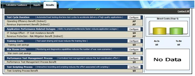 HP LoadRunner Software Business Value ROI Calculator - QAInsights