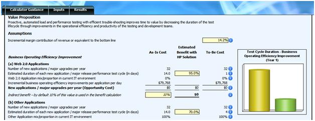 HP LoadRunner Software Business Value ROI Calculator - QAInsights