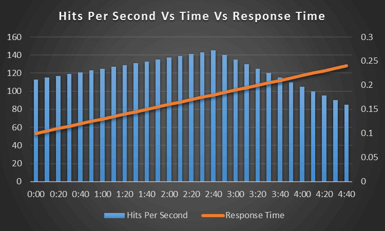 Stress Testing in LoadRunner - Are you missing something? - QAInsights