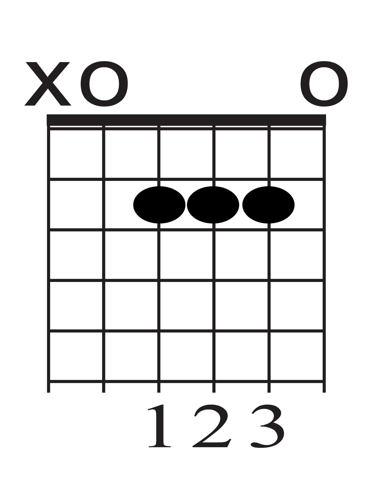 Guitar Chords Chart: Finger Positions & PDF | Kalymi Music