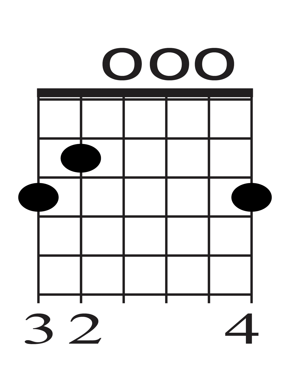 Guitar Chords Chart: Finger Positions & PDF | Kalymi Music