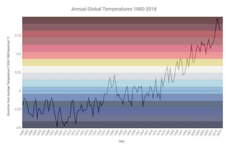 Introducing New Normal Tempestries – Tempestry Project