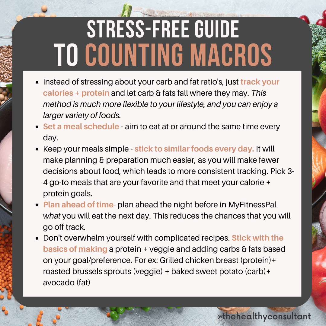 How to Count Macros (Beginner's Guide) | The Healthy Consultant