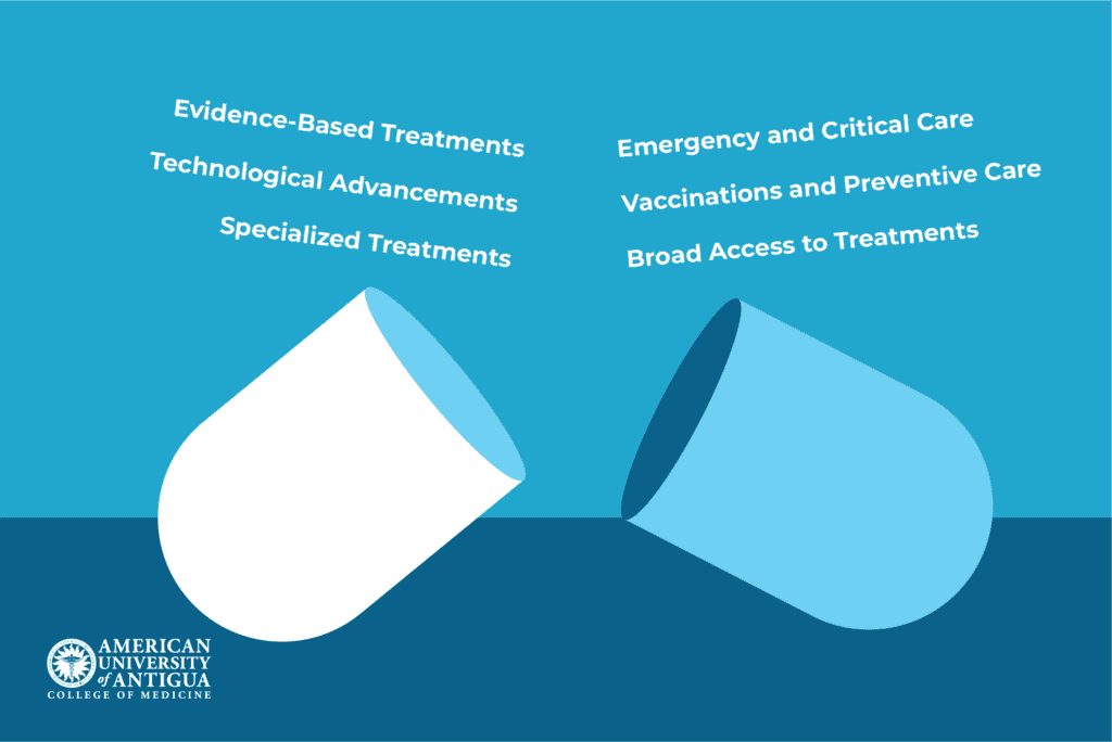 A Simple Guide to Allopathic Medicine