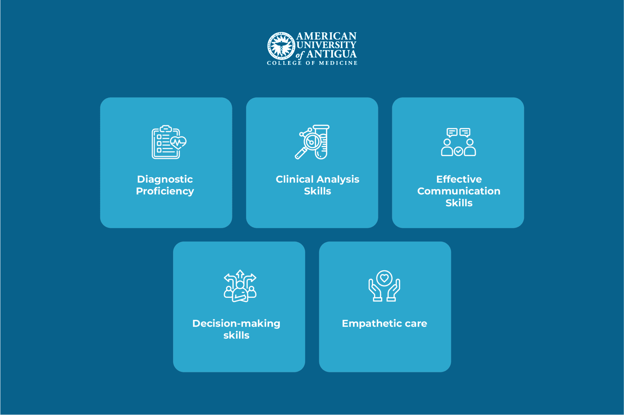 How To Become a Neurologist: A Step-by-Step Guide - American University ...