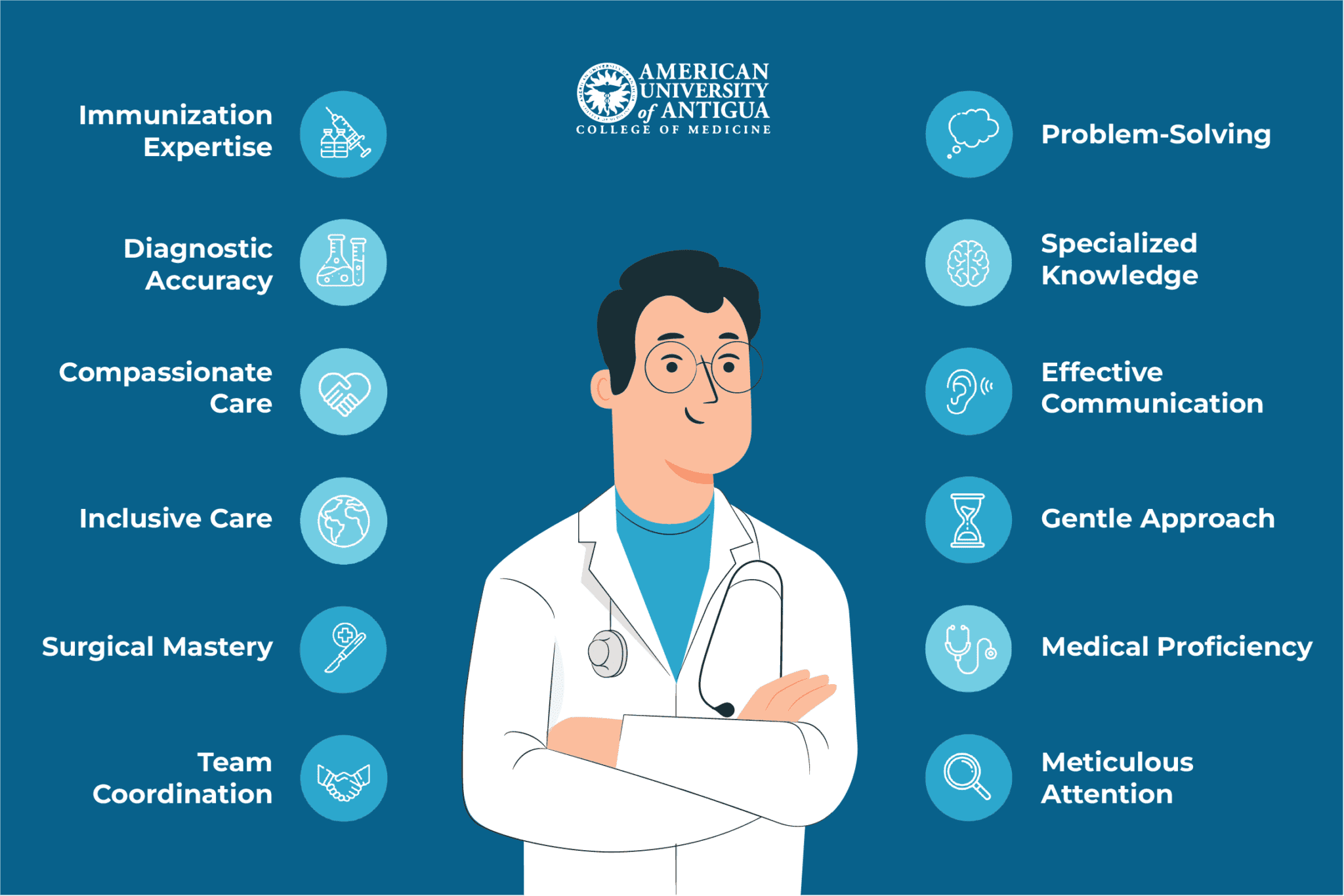 How Long Does It Take To Become a Pediatrician? - American University ...