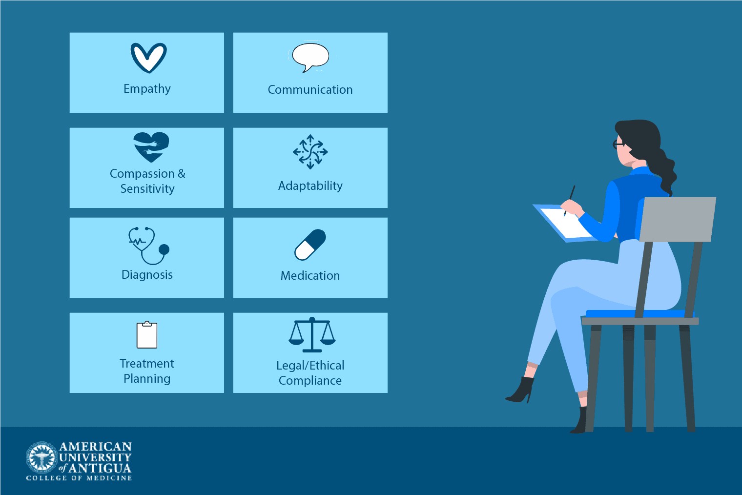 How Long Does It Take To Become a Psychiatrist? - American University ...