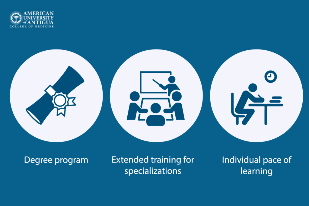 The Path To Becoming a Doctor: How Many Years in Medical School?