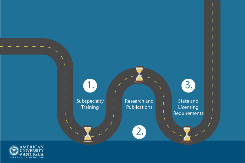 How Long Does It Take To Become a Cardiologist? - American University ...