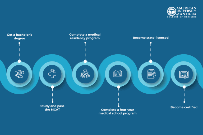 How To Become a Radiologist: A Step-by-Step Guide - American University ...