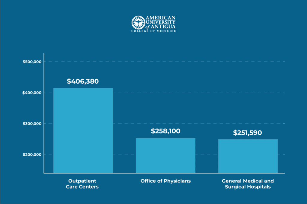 How To Become a Neurologist: A Step-by-Step Guide - American University ...