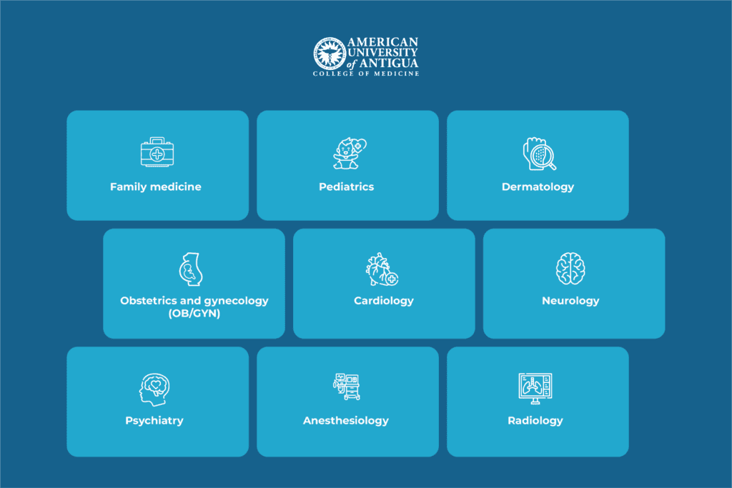 Choosing a Medical Specialty: A Guide for the Undecided - American ...