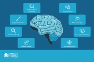 The Making of a Neurosurgeon: A Comprehensive Education Guide ...