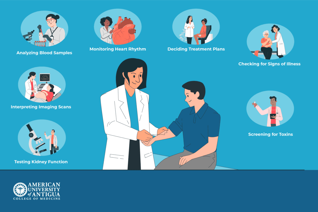 The Adrenaline-Fueled Path: How To Become an ER Doctor - American ...