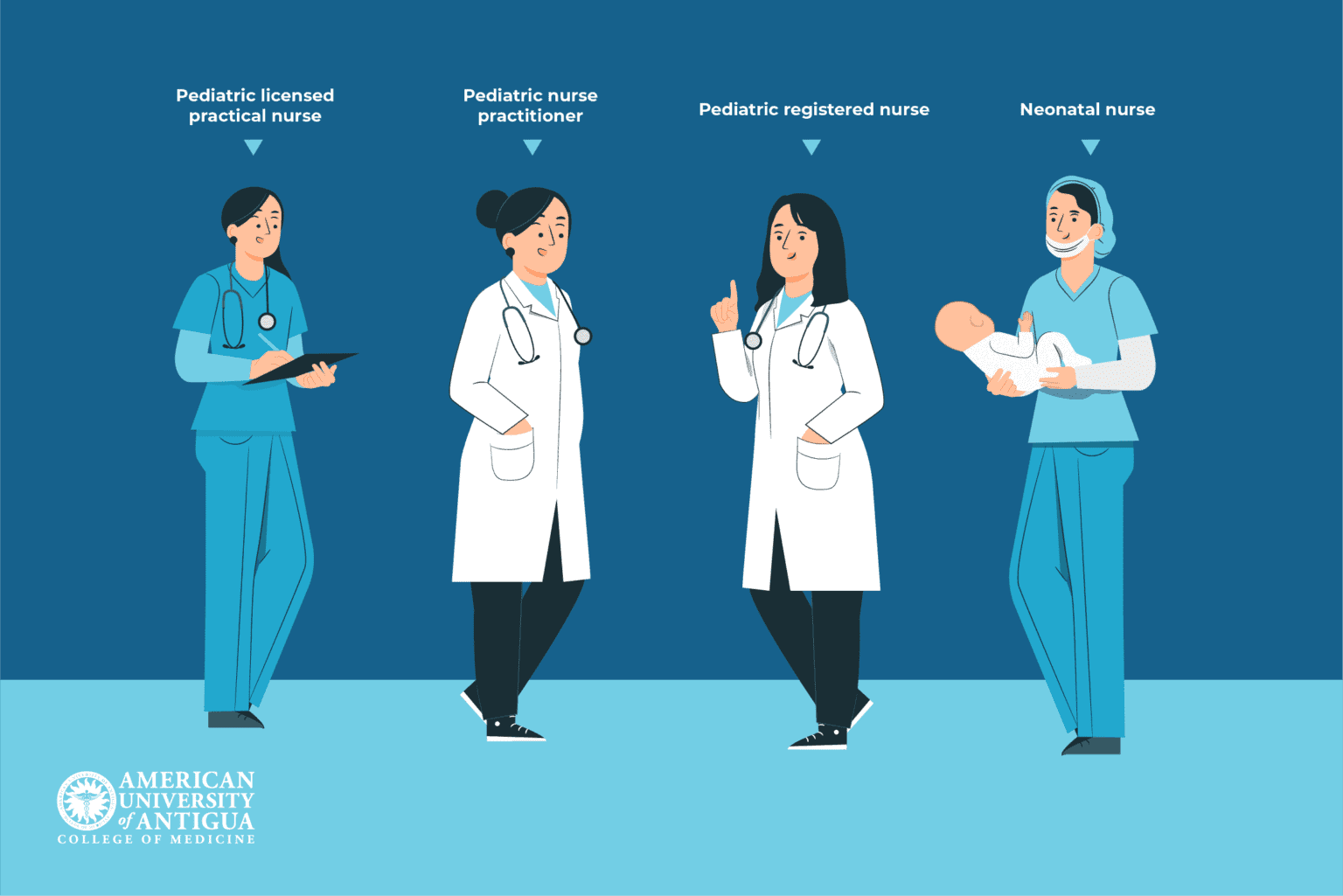 Top Careers in Pediatrics: Explore Your Options