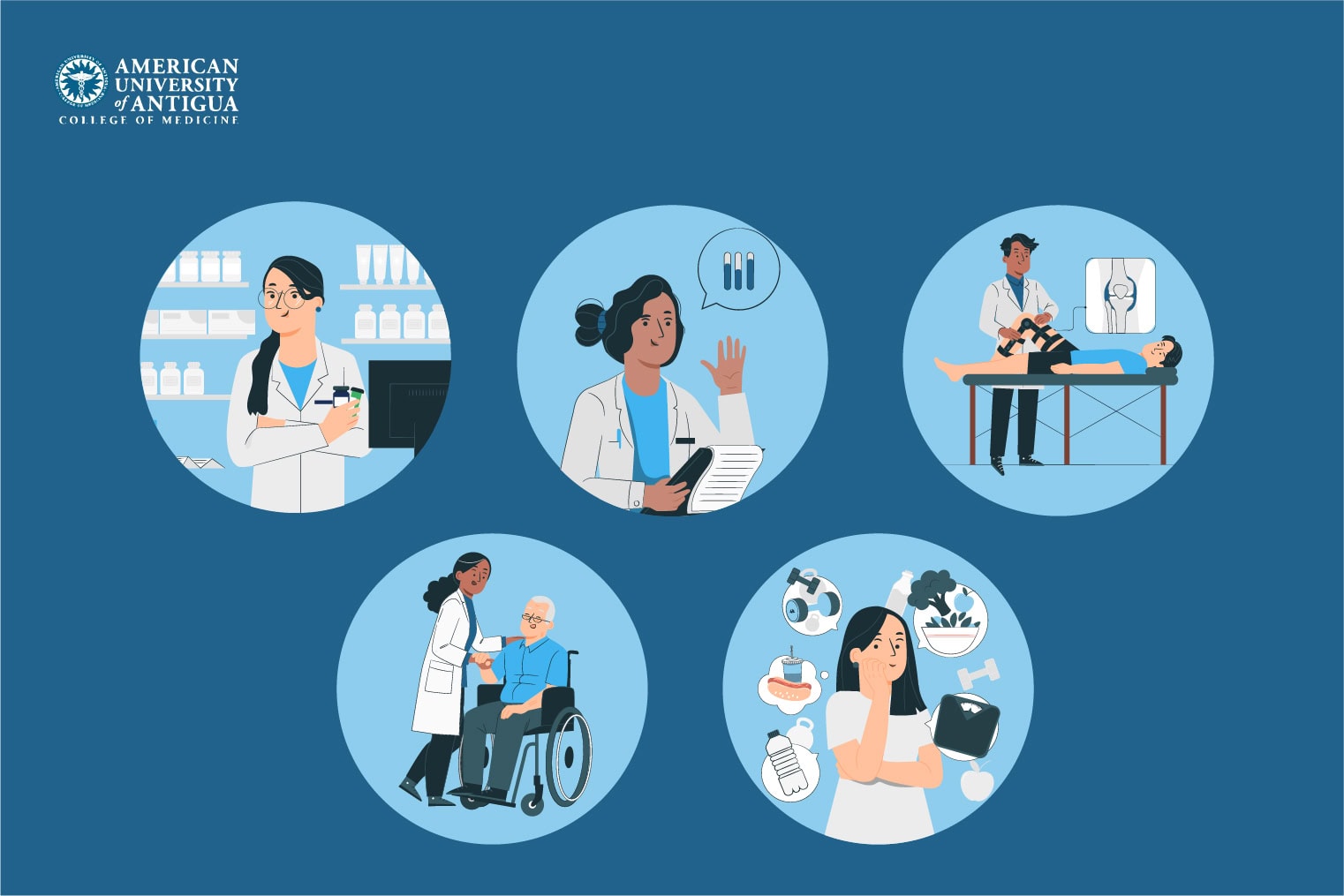 A List of Medical Degrees and 20 Majors to Consider - American ...