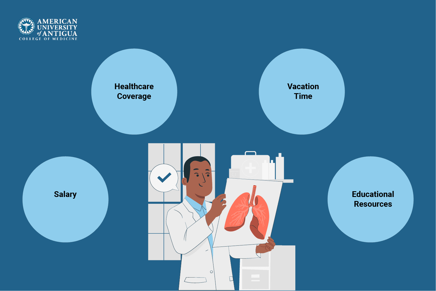 Pulmonology Residency Length: Duration Overview & More - American ...