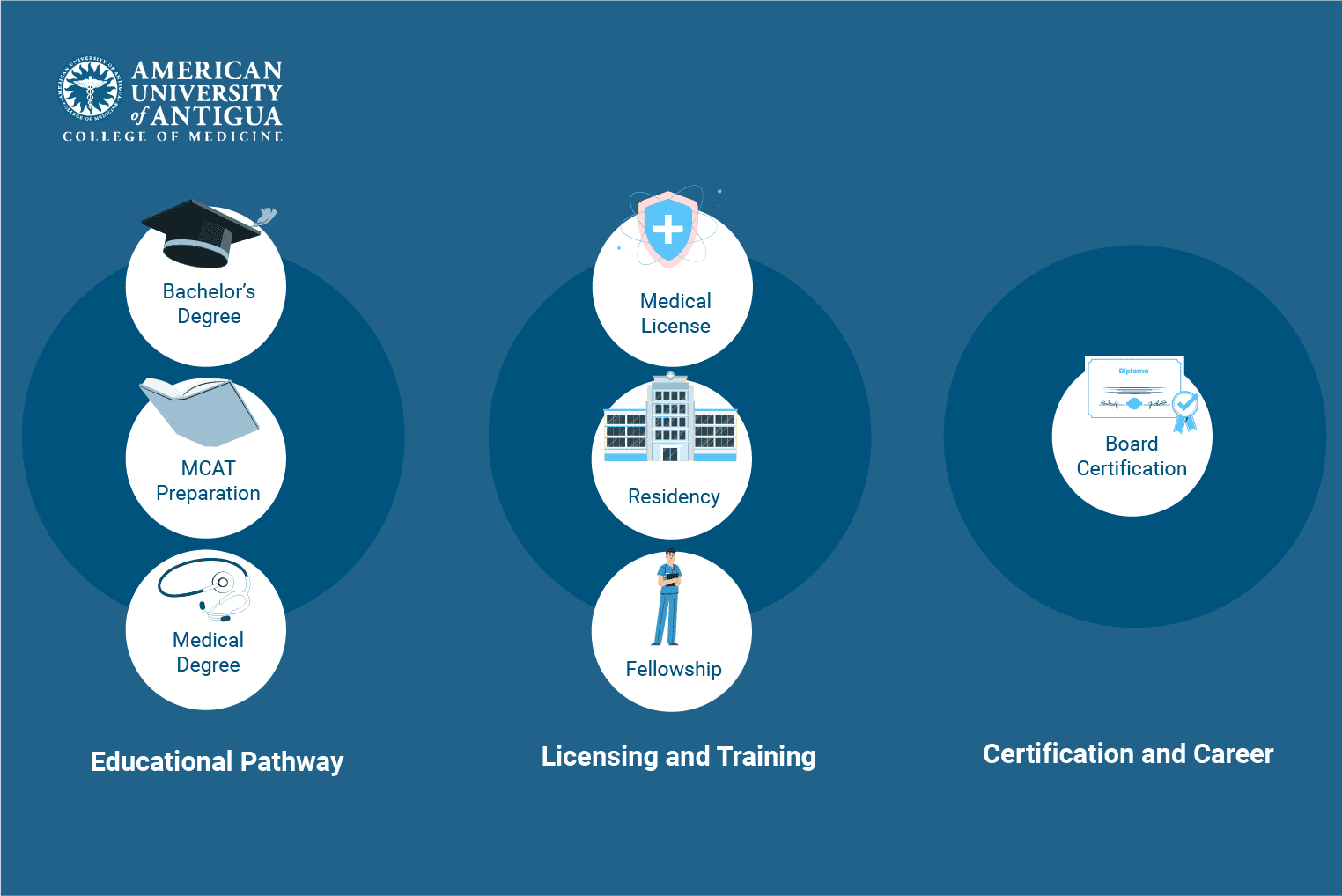 How to Become a Forensic Pathologist: Requirements & Salary - American ...