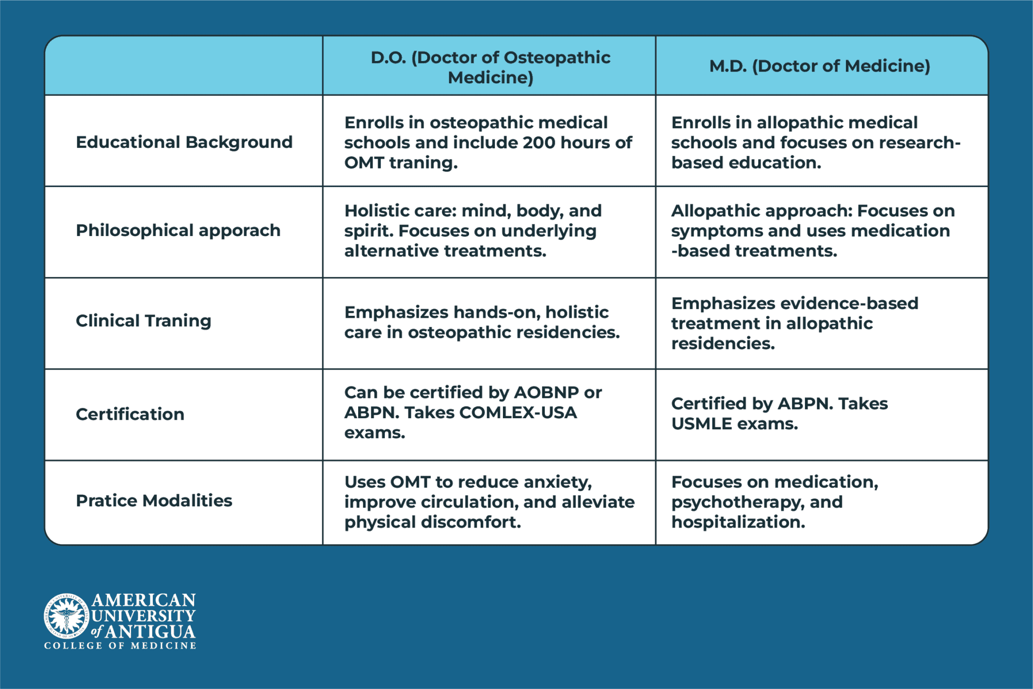 Can a D.O Be a Psychiatrist? Explore Opportunities - American ...