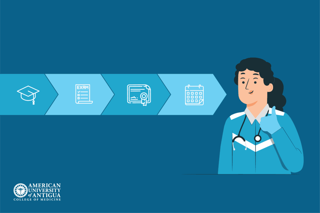 How to Become an EMT: Steps to Get Certified Today - American ...